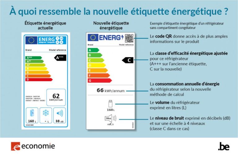 Nouvelles classes énergétiques: Nos explications – Le Blog d'Electro-Choc